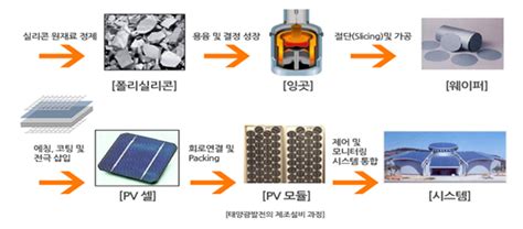 태양광 발전시스템 우진시스템