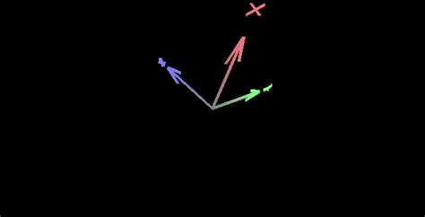 Opengl做一个坐标系指示方位opengl 画坐标轴 Csdn博客