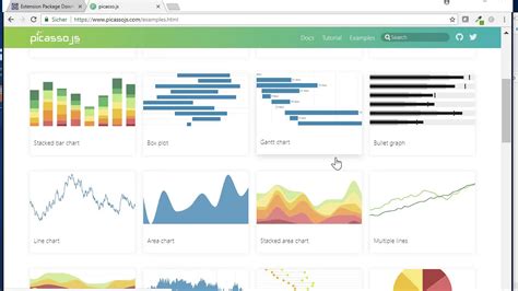 Qlikview Gantt Chart A Visual Reference Of Charts Chart Master