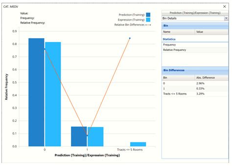 Single Tree Example Solver