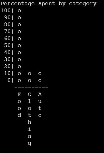 Build A Budget App Project Build A Budget App Project Python The