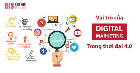 Vai Trò Của Digital Marketing Trong Thời đại Công Nghệ 40 Bao Son