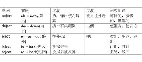 英语单词真没法背教你织一张网收了它们 英语学习的科学方法