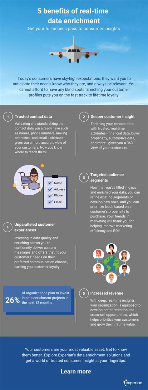 Real Time Data Enrichment Infographic Experian
