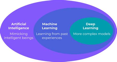 What Is Edge Machine Learning Edge Ml Edge Impulse Documentation