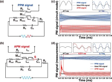 Figure 10 From A Portable Vlf Magnetoelectric Transmitter With High