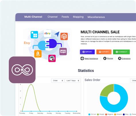 Odoo Consulting Services Erp Consultant Company