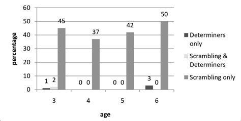 Definitenessspecificity In Monolingual Data Download Scientific Diagram