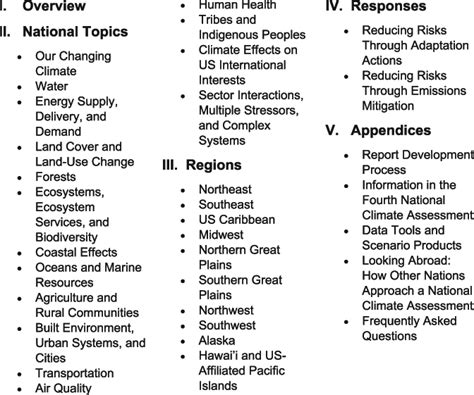 Contents Of The Fourth National Climate Assessment Volume 2 Adapted