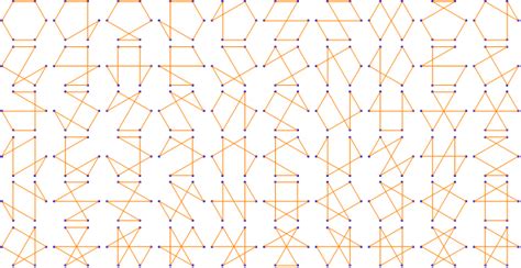 Cyclic Permutations Robert Dickau