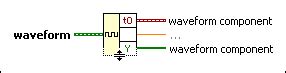 Get Waveform Components Digital Waveform Function LabVIEW Help National Instruments