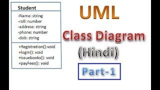 Uml Class Diagram With Solved Example In Hindi Sooad Series
