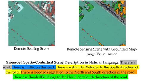 Remote Sensing Scenes With Their Corresponding Grounded Mapping Download Scientific Diagram