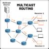 Multicast Routing PIM DVMRP MOSPF MSDP IpCisco