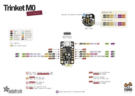 Adafruit Trinket 5v Board Programmer Rassgroup