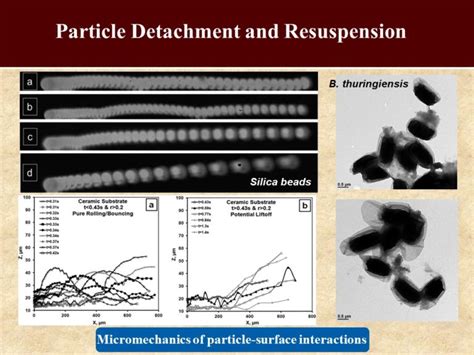particle tracking aerosol technology laboratory