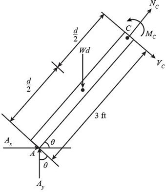 Chapter 7 Question 4P Solutions For Hibbeler S Engineering Mechanics