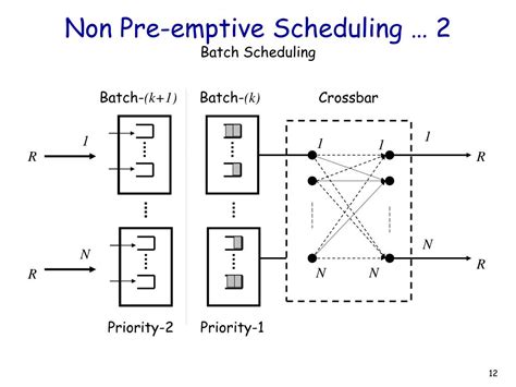 Ppt Maximum Size Matchings And Input Queued Switches Powerpoint