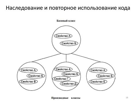 Объектно-ориентированное программирование - презентация онлайн