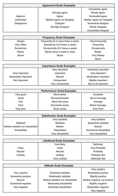 Upgrade Your Surveys With Effective Likert Scale Examples