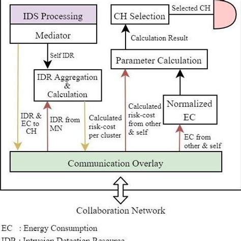 Proposed System Topology Download Scientific Diagram
