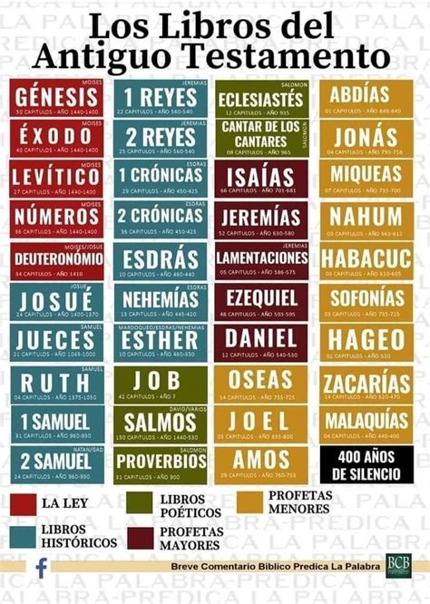 Pin de Leialila Adams en Imágenes Bíblicas Libros de la biblia