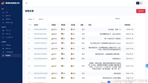 基于python的flask微博话题舆情分析可视化系统 Csdn博客