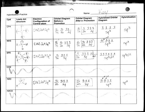 Worksheet 15 Molecular Shapes Answers