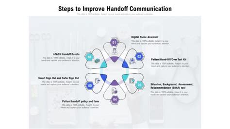 Steps To Improve Handoff Communication Ppt Powerpoint Presentation Summary Icons
