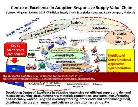 Coe For A Smarter Supply Chain Human Capital Development 80 Slide