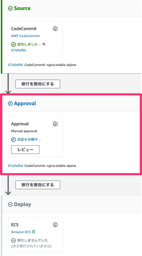 Codepipelineの承認アクションで非同期にパイプラインを承認する Developersio
