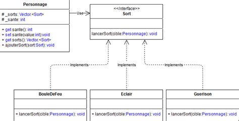 Notions Avanc Es De La Poo Apprenez Programmer En Actionscript