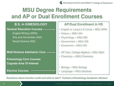 Msu Core Class Requirements At Tawny Dunn Blog