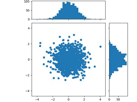 Add Subplot Size Matplotlib Qasrepublic