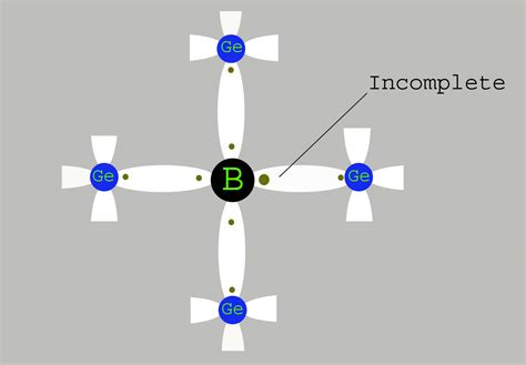 P Type Semiconductor Diagram