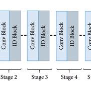 PDF Fruits Classification And Detection Application Using Deep Learning