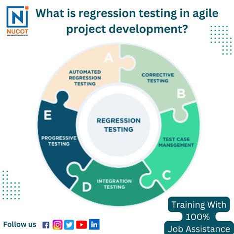 Nucot Bangalore On Linkedin Softwaretesting Testing Software Manualtesting Automationtesting…