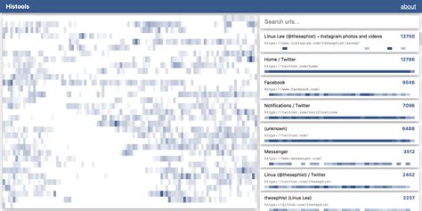 Github Thesephisthistools A Collection Of Tools For Generating Data