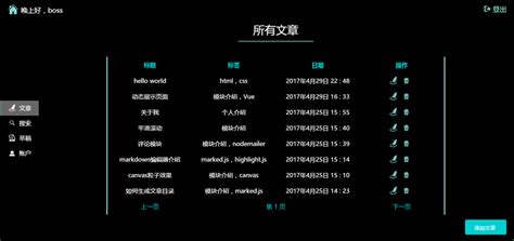 Github Rudyxu Vue Blog Vue Node Js Mongodb