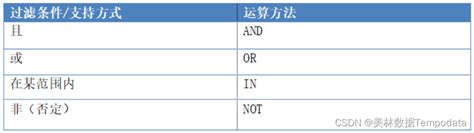 掌握这些数据过滤的技巧，再复杂的业务数据也能高效处理！中文数据处理 根据主题过滤无关内容 Csdn博客