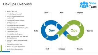 Devops On Cloud Powerpoint Template Slides Powerpoint Presentation