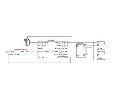 Xilinx Documenting Digital Design Schematics And Figures Under