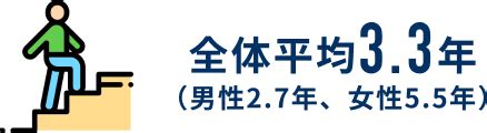 数字で見るCRESS 株式会社クレス