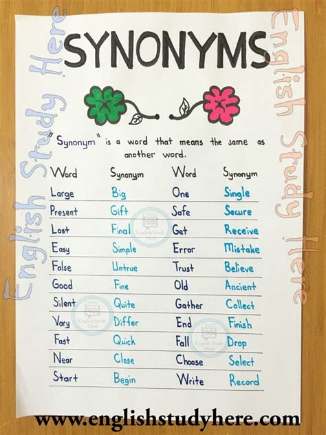 Synonyms In English English Study Here English English English Study