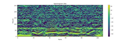 Audio Manipulation With Torchaudio — Pytorch Tutorials 181cu102