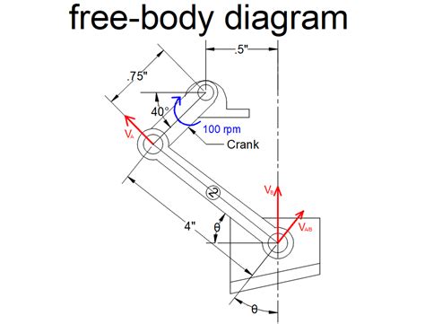 For The Shearing Mechanism In The Configuration Shown Use T Quizlet