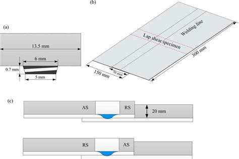 Tool Used In Experiment A And Schematic Of The Welding B And Lap