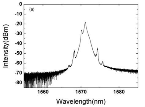 A Output Optical Spectrum B Autocorrelation Trace Download