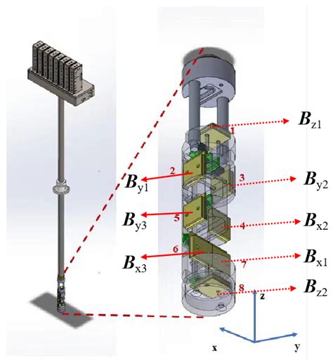 A Remote Two Point Magnetic Localization Method Based On Squid Magnetometers And Magnetic