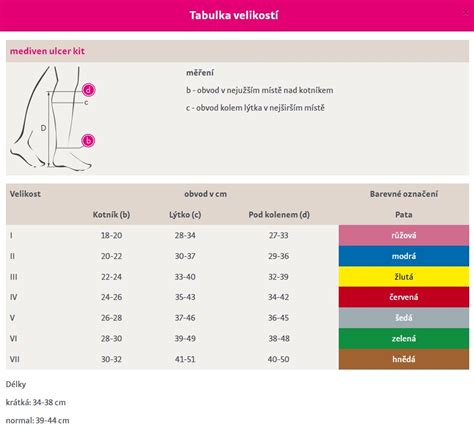 Mediven Ulcer Kit Souprava Kompresivních Punčoch Pro Terapii žilních